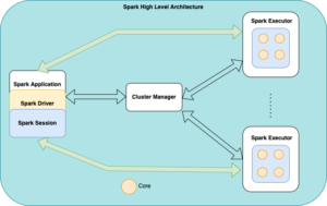Getting started with PySpark and running your first application – Data Science with Raghav